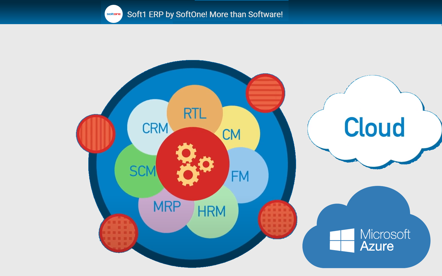 Soft1 Cloud ERP Series 5 and Microsoft Windows Azure | Accounting Software